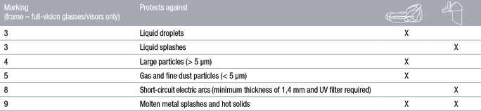 Eye Protection Legislation | 3M United Kingdom