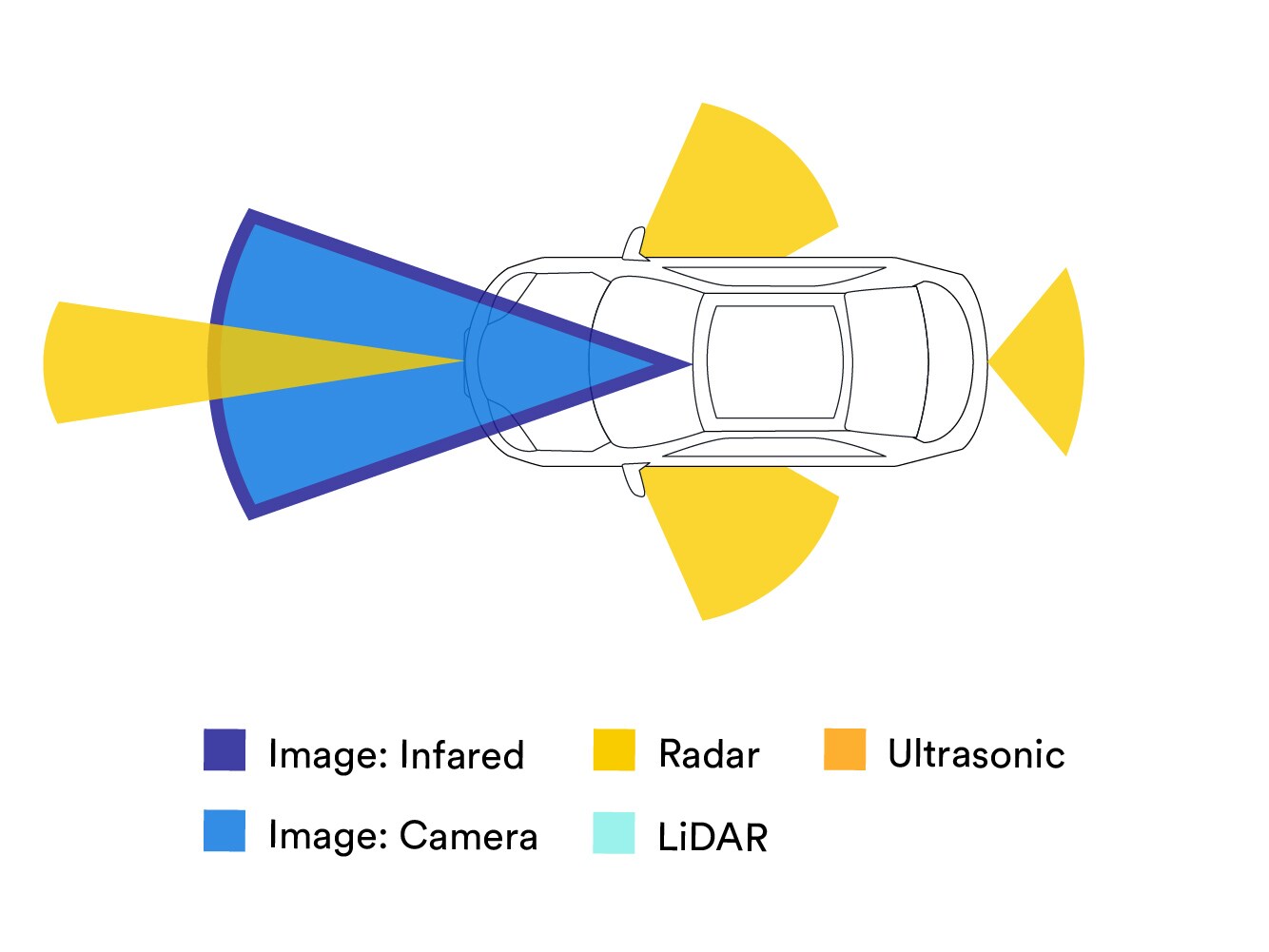 Automotive Sensor Technology | Automotive OEM & Tier | 3M United Kingdom